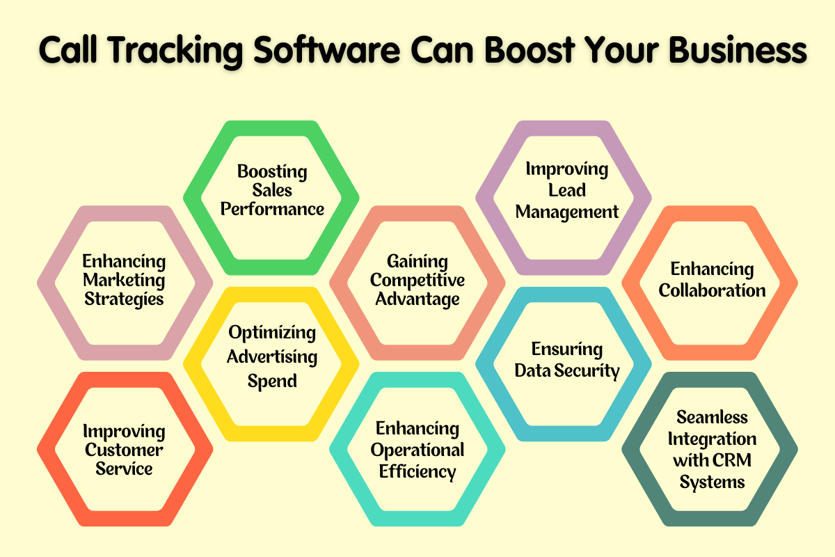 How Call Tracking Software Can Boost Your Business in India